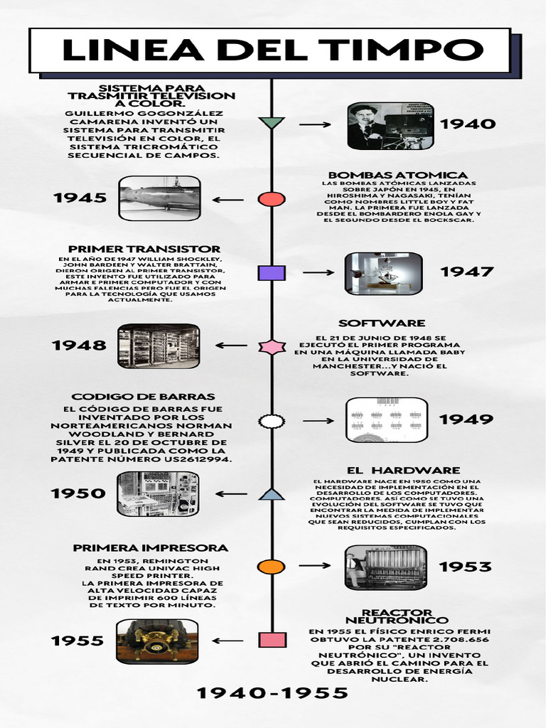 Infografia Línea Del Tiempo Historia Timeline Profesional Minimalista ...