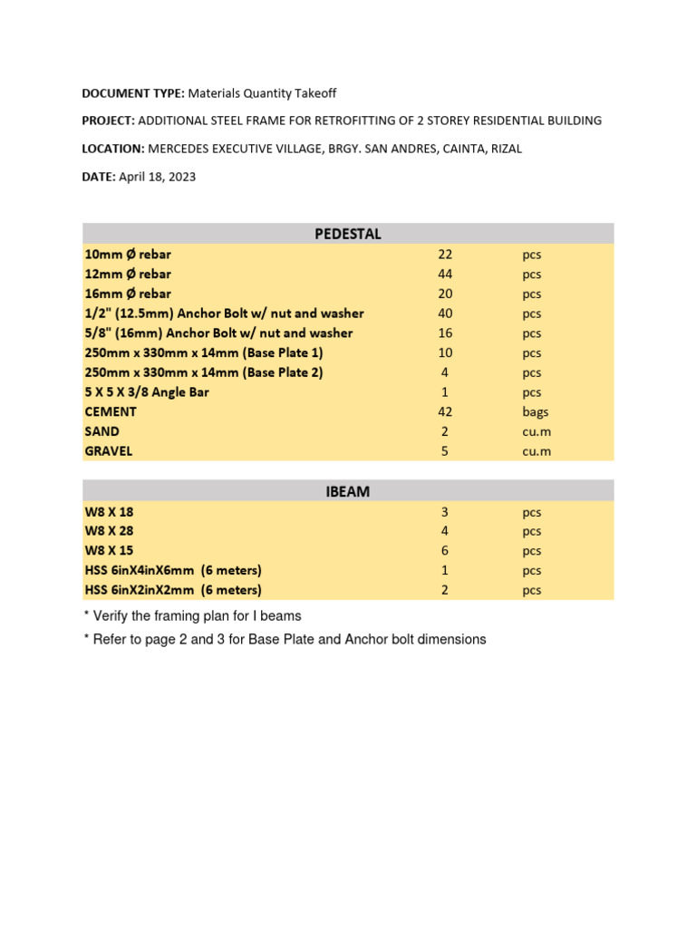 Quantity Takeoff - Cainta 2 Storey Building | PDF
