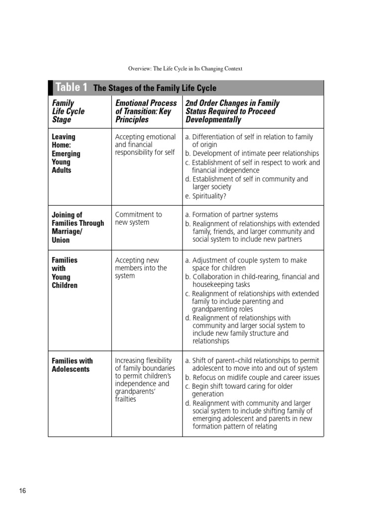H2.6 FLC-Second-Order Changes (McGoldrick Et Al.) | PDF | Family ...
