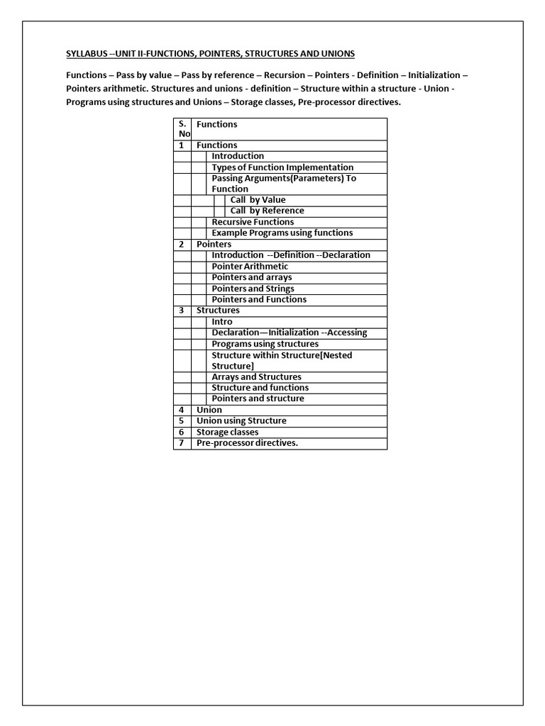 CS3353 Unit2 | PDF | Pointer (Computer Programming) | Parameter ... CS3353 Unit2 | PDF | Pointer (Computer Programming) | Parameter ...