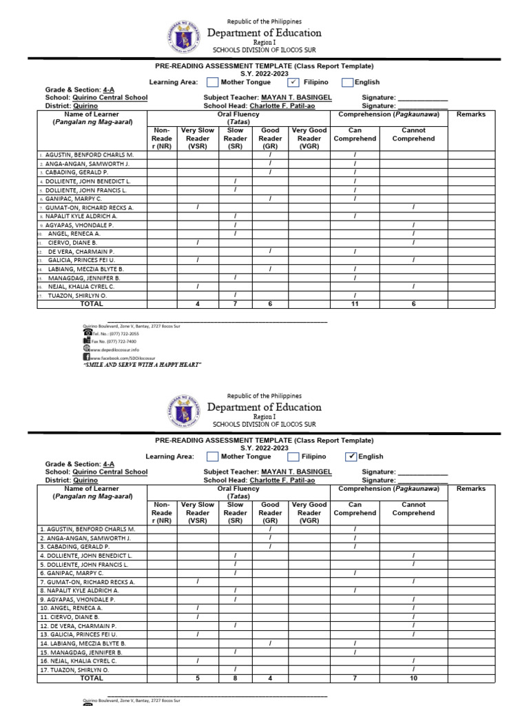 Pre-Oral Reading Report Template Classroom Conso | PDF | Education Theory | Communication