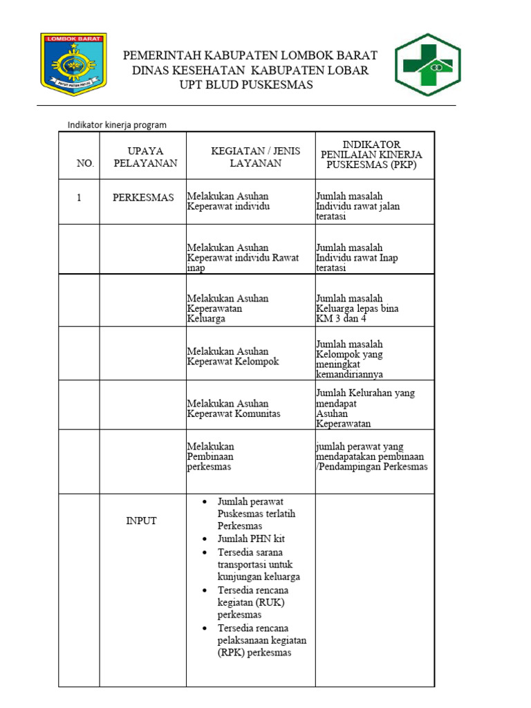 Indikator Kinerja Program Perkesmas 2023 | PDF