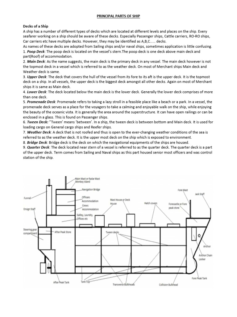 Principal Parts of Ship | PDF | Deck (Ship) | Ships