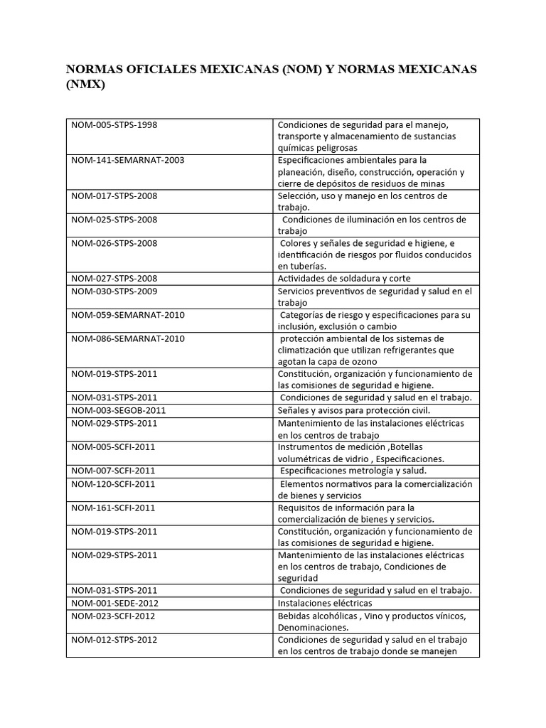 Normas Oficiales Mexicanas (Nom) y Normas Mexicanas (NMX) | PDF | Uso eficiente de energía ...