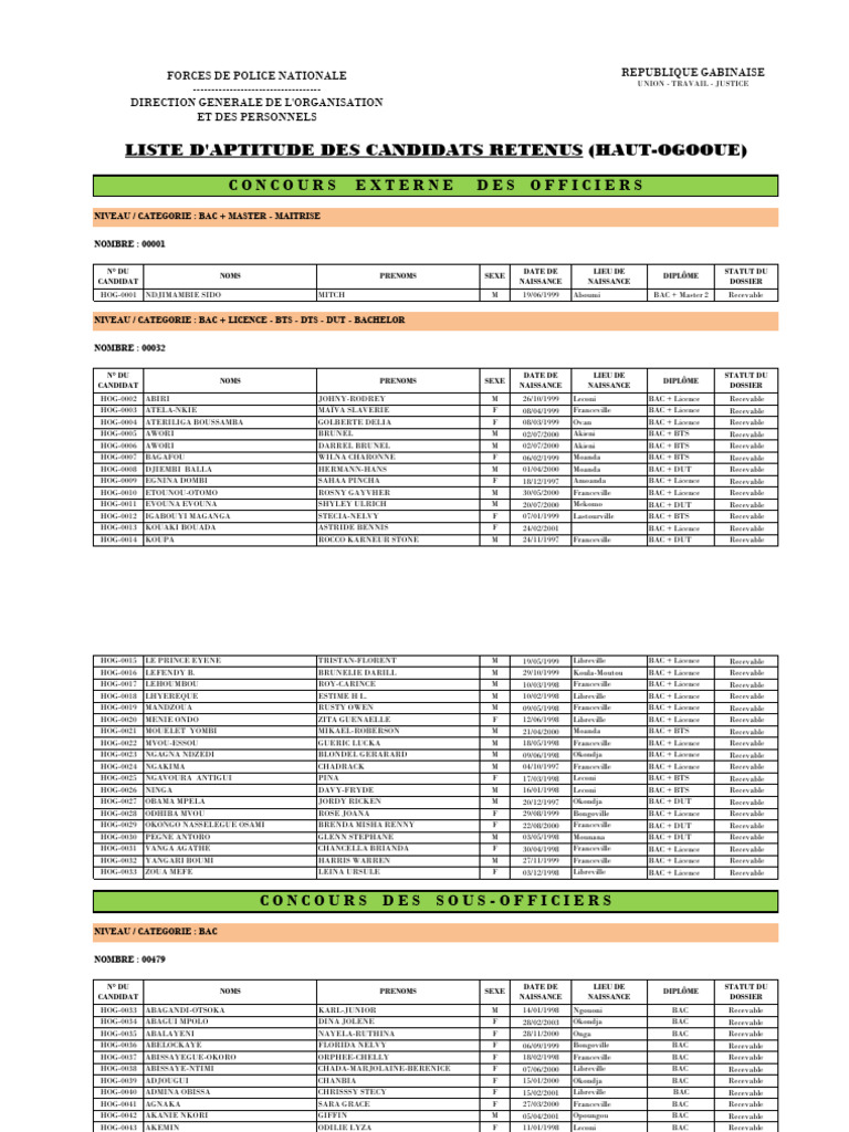 Liste des candidats retenus 2024 | PDF | France | Academia