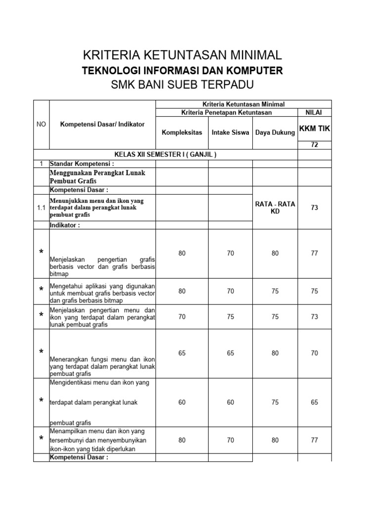 KKM TIK Kelas XII SMSTR 1 Dan 2 | PDF