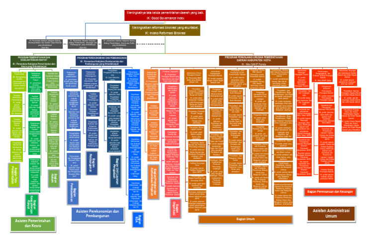 Cascading Kinerja Edit Ver 2 | PDF