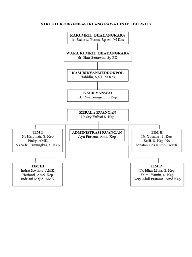 Struktur Organisasi Ruang Rawat Inap Edelweis | PDF