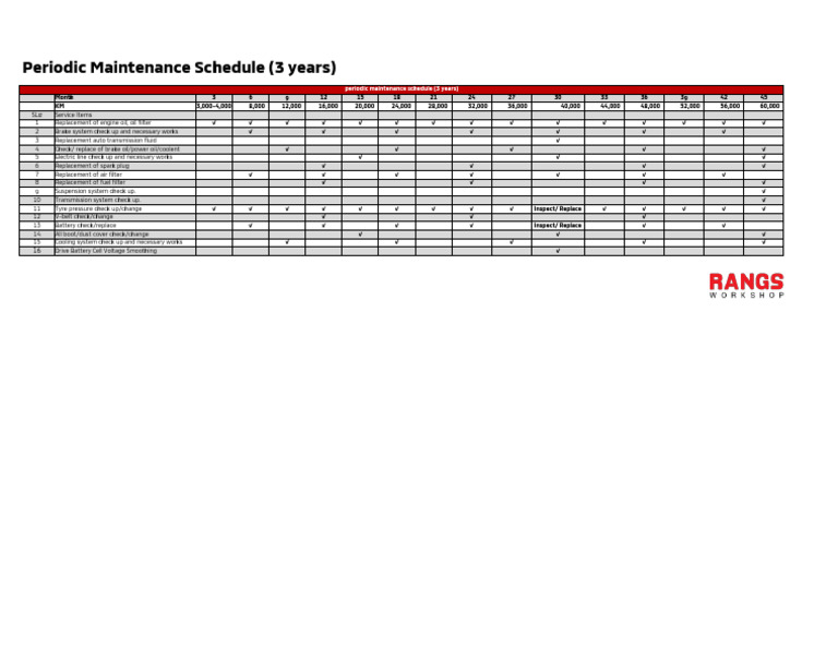 Periodic Maintenance Schedule RWL 1 | PDF | Mechanical Engineering | Land Vehicles