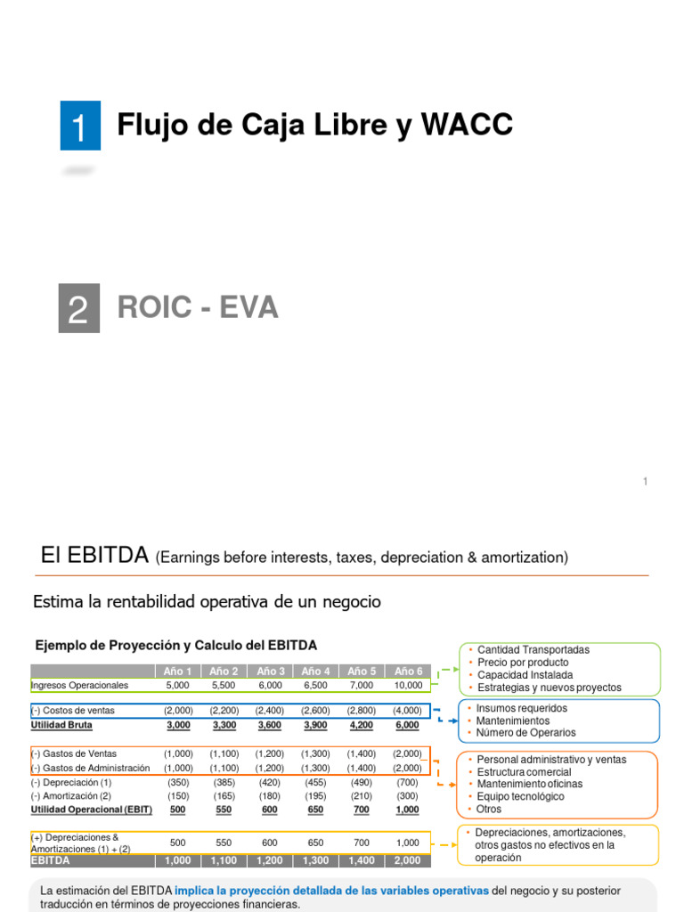 FCF y WAC | PDF | Flujo de caja descontado | Corporaciones