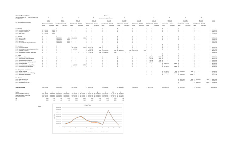 Earned Value | PDF | Computing