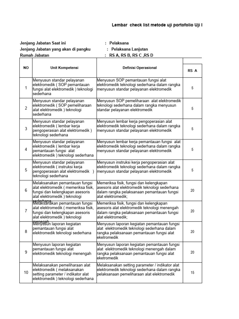 Checklist Uji Kompetensi Elektromedik | PDF