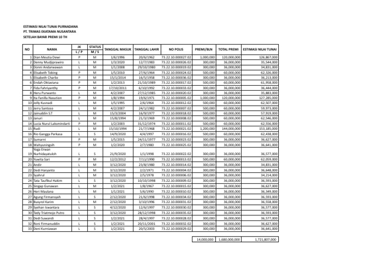 Estimasi Nilai Tunai PT. Trimas Ekatama Nusantara - XLSX - Sheet1 | PDF