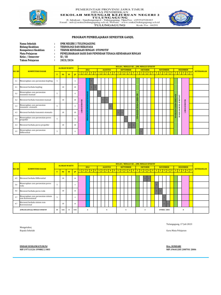 Program Semester - PSP TKR | PDF