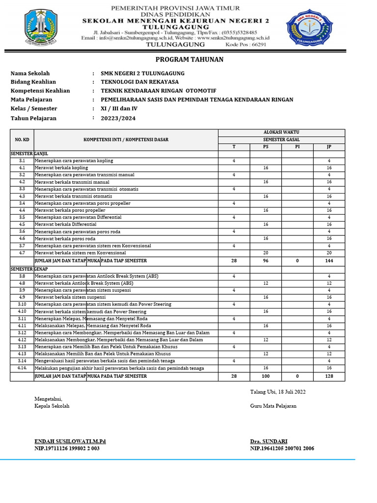 Program Tahunan PSP TKR | PDF
