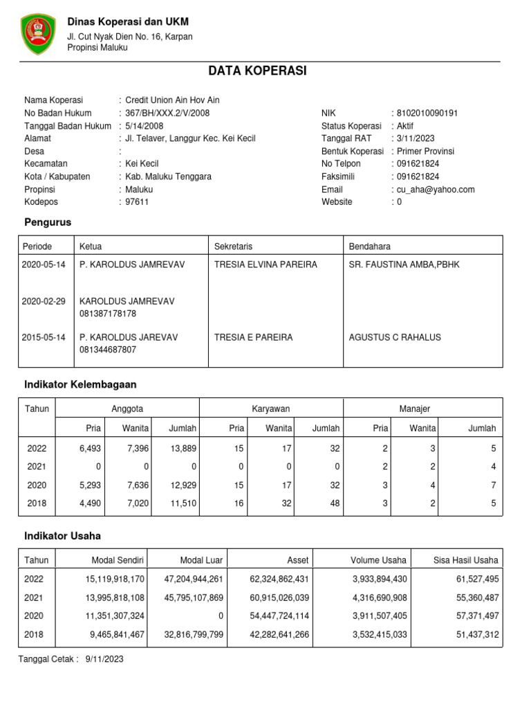 Data Koperasi Ain Hov Ain Maluku | PDF | Pengelolaan Keuangan & Uang