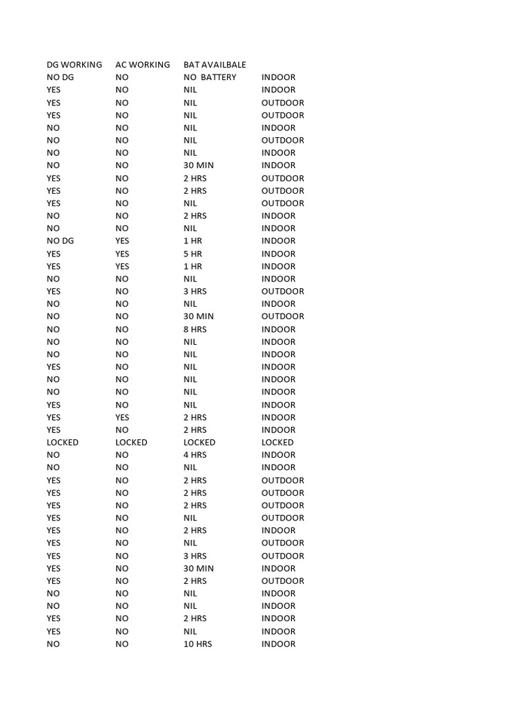 MNCL Bts List Final | PDF
