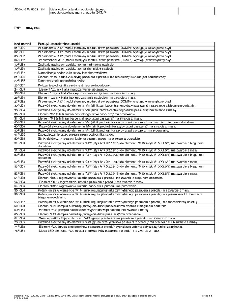 Kody - (DCMP-) | PDF