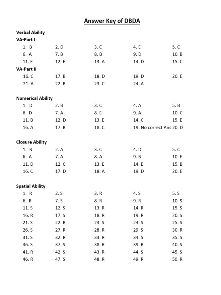 Answer Key of DBDA | PDF | Cognitive Science | Neuroscience