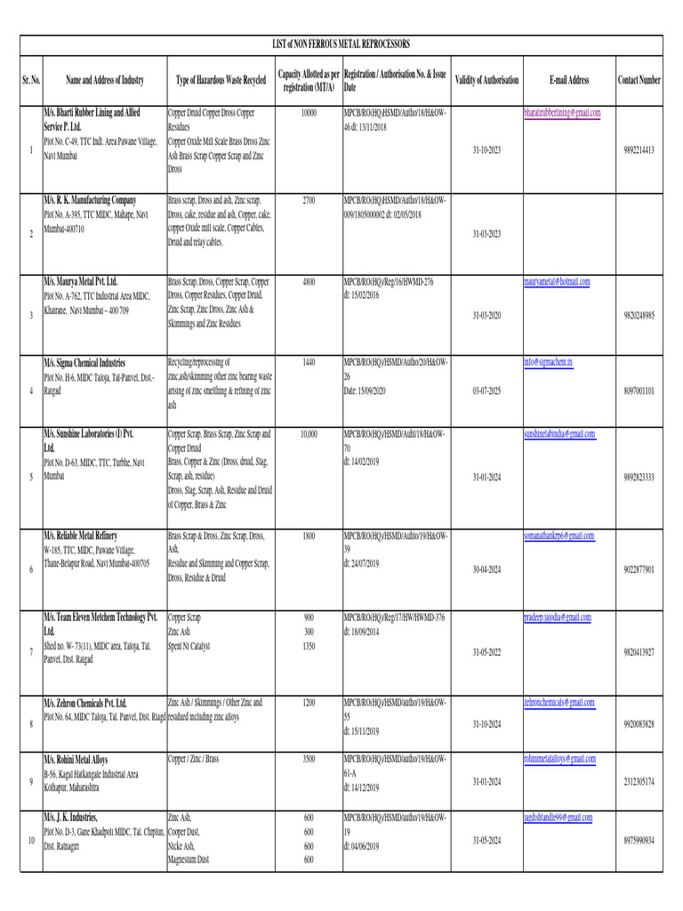Non-Ferrous Metal Reprocessors List | PDF | Brass | Scrap