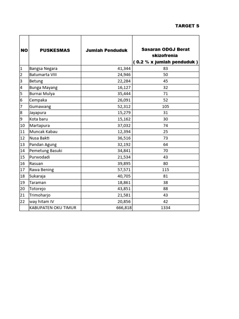 Target SPM Program Odgj Tahun 2023 | PDF