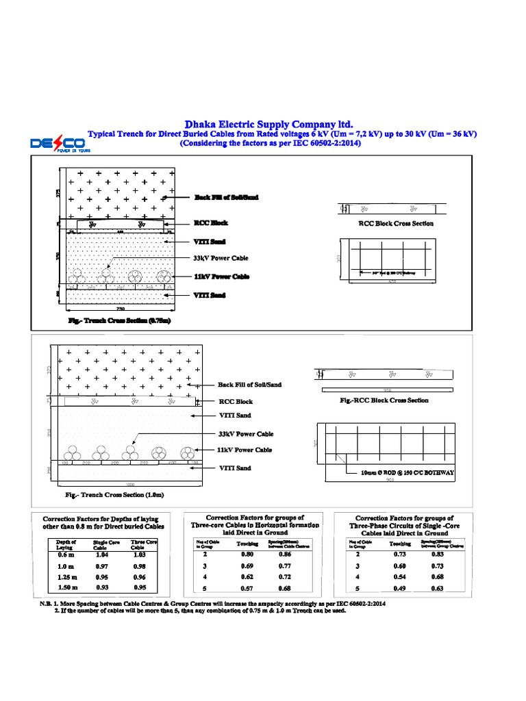 Typical Trench and RCC Block Cross Section - IEC-Model | PDF