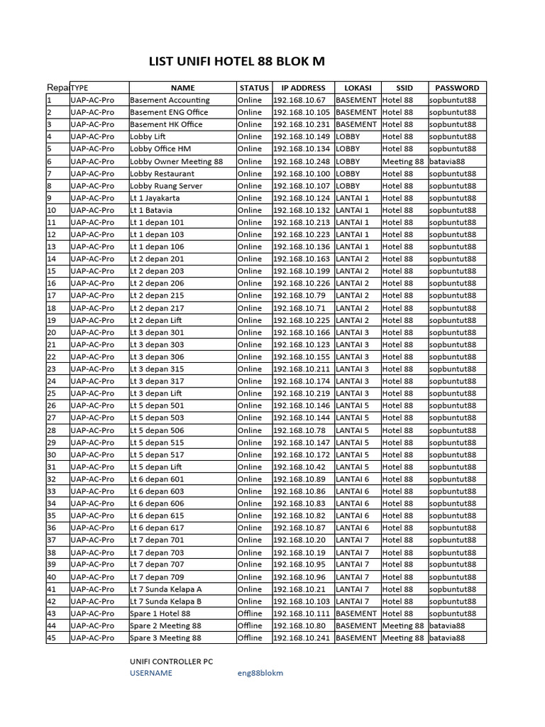 List UNIFI | PDF | Security Engineering | Secure Communication