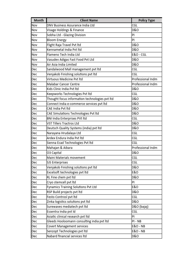 Liability Prospect List | PDF