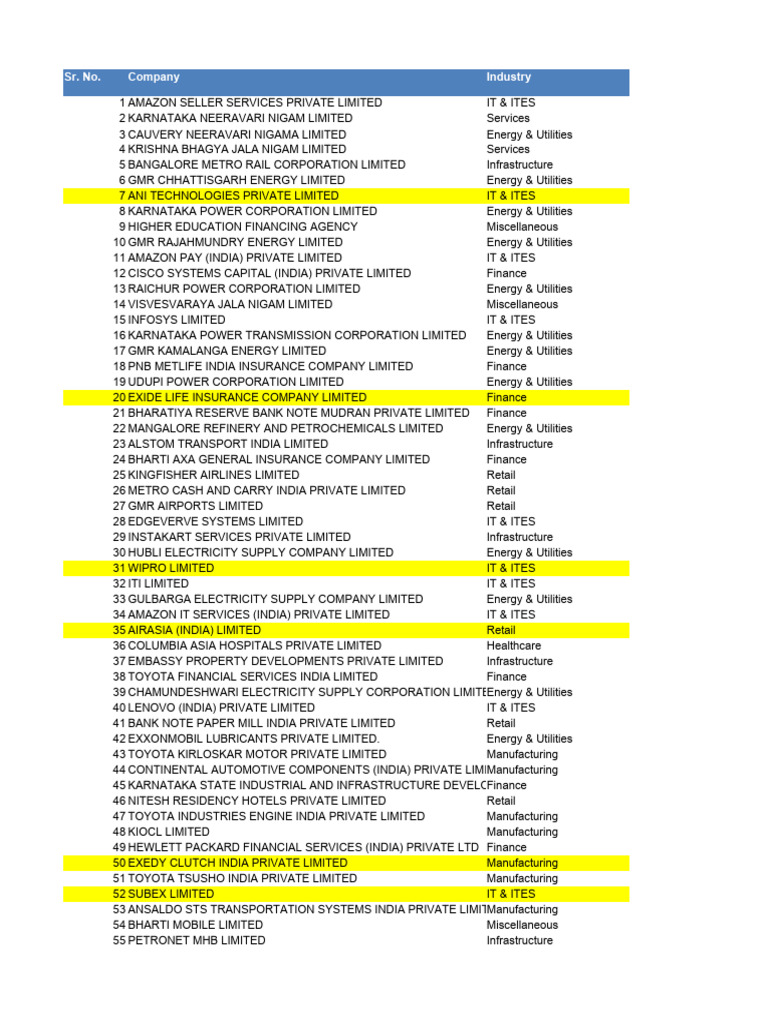 Client Data Sector Wise Bangalore | PDF | Infrastructure | Public Utility