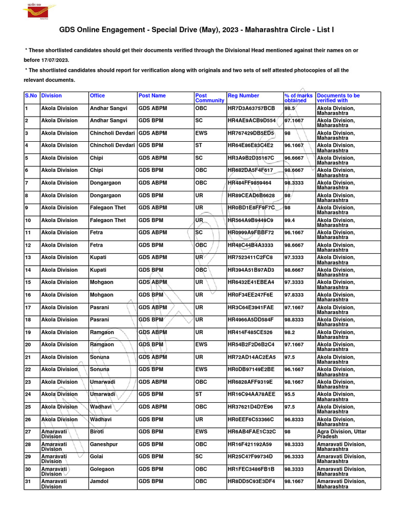 Maharashtra DV List1 | PDF | South Asia | Asia
