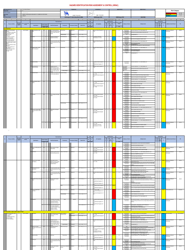 Cable Laying Risk Assessment Report | PDF | Personal Protective ...