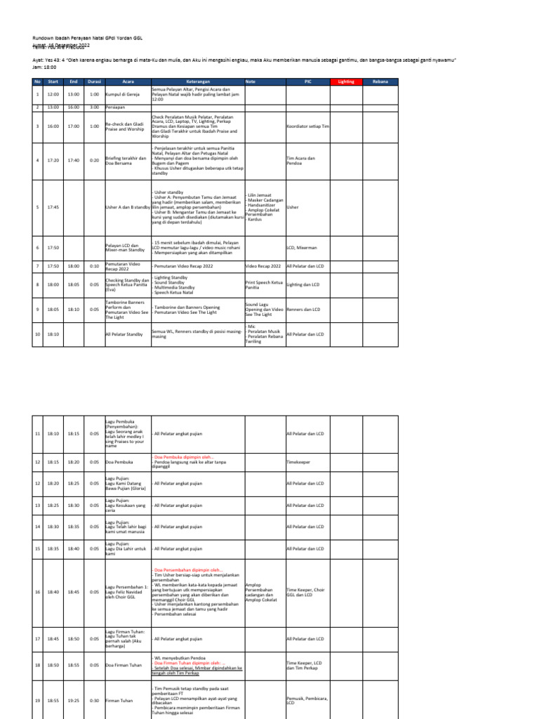 Checked - Rundown Ibadah Natal GPdI Yordan GGL 2022 FINAL | PDF