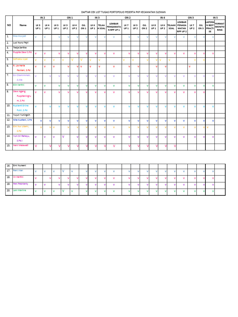 Daftar Cek List Tugas Portofolio Peserta PKP PB Mekarsari-1 | PDF