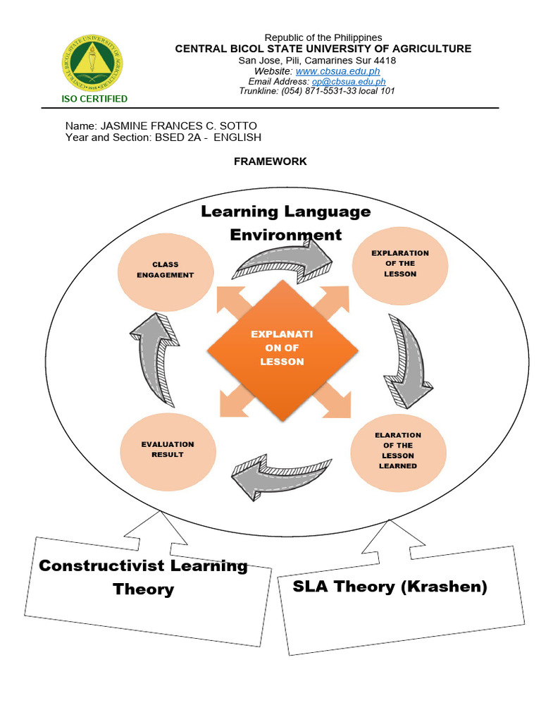 Clauses Lesson Plan Sott Jasmine Frances C. Bsed 1a | PDF ...