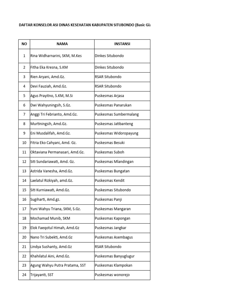 Data Konselor Asi-8 | PDF