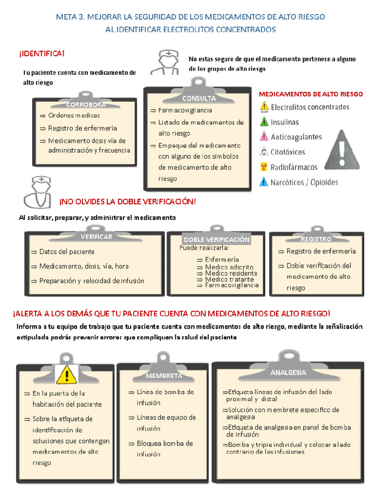 Medicamentos Alto Riesgo | PDF