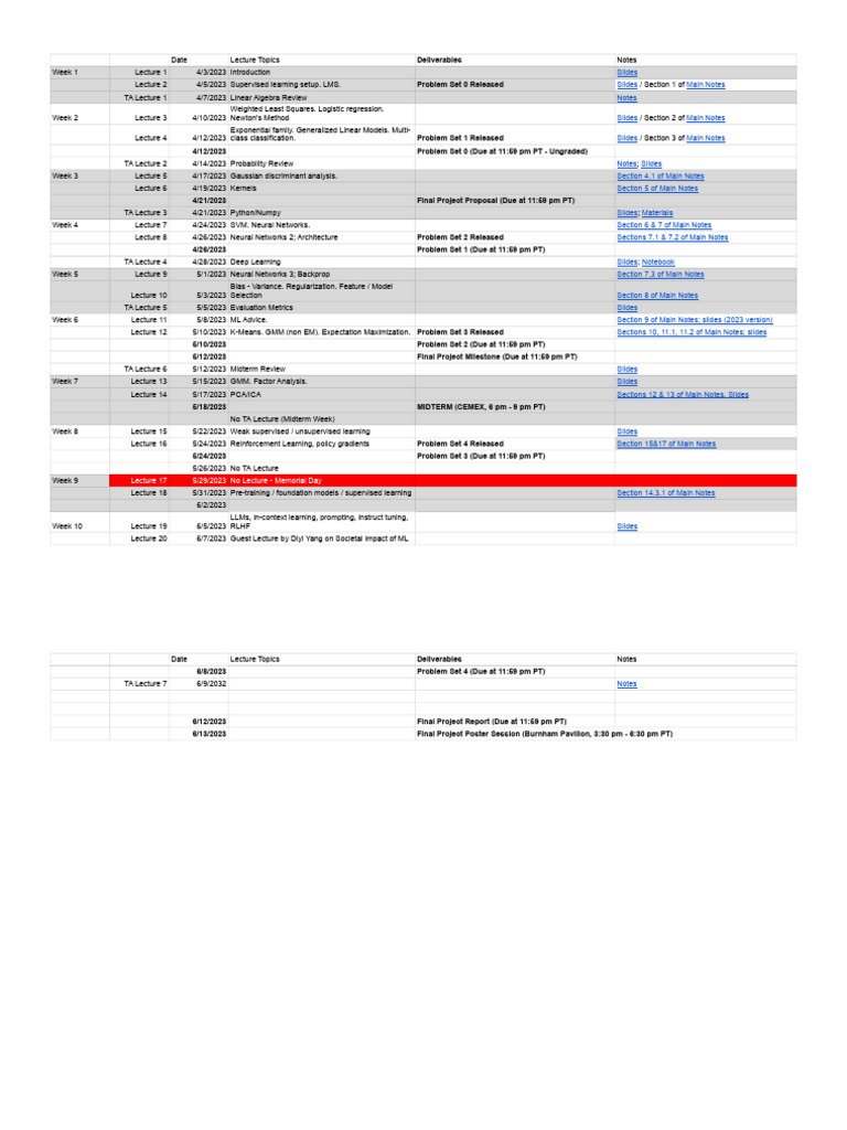 Stanford CS229 Spring 2023 Schedule | PDF | Artificial Neural Network | Computational Neuroscience