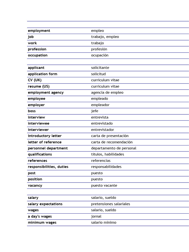 Jobs Vocabulary | PDF | Relaciones laborales | Microeconomía