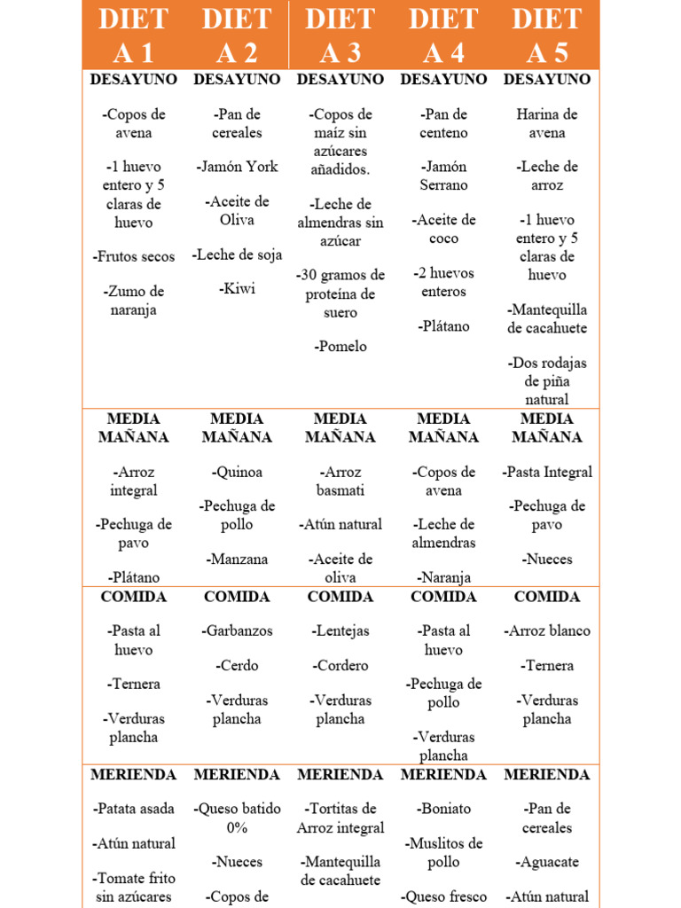 Alimentacion | PDF | Huevo como alimento | Dieta y nutrición