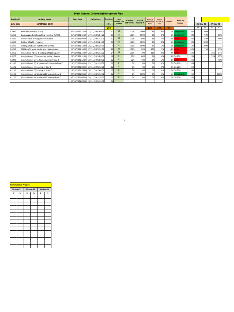 Drain Channel Column Reinforcement Plan | PDF | Structural Engineering ...