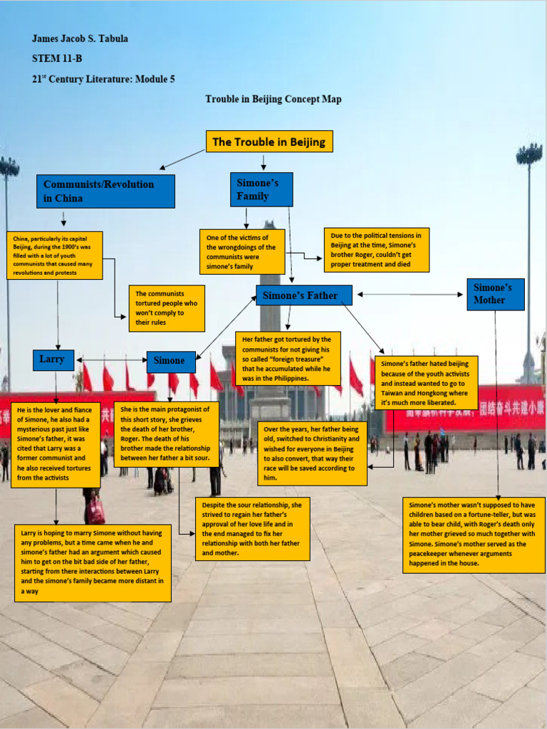 Module 5 Concept Map | PDF