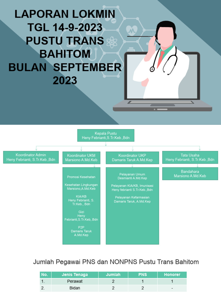 Pustu Trans Bulan September 2023 | PDF | Sains & Matematika