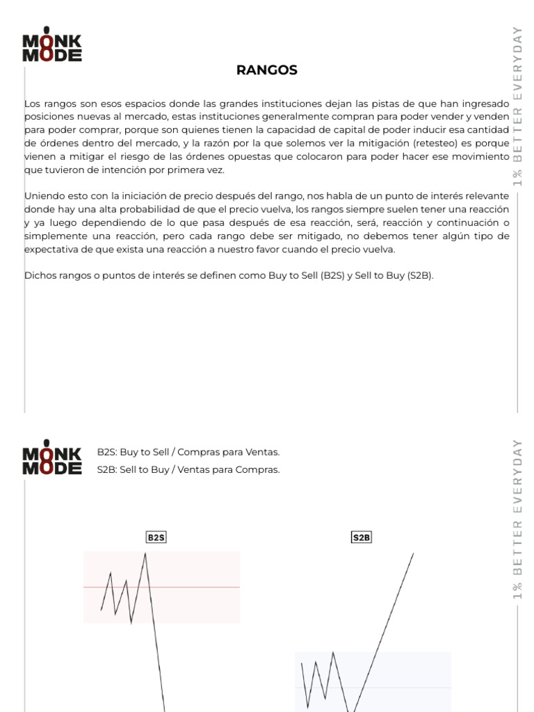 Rangos Tradinglab | PDF