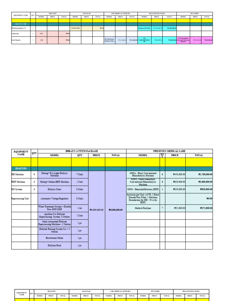 Others, Ward, Ob, Dialysis Tally | PDF | Hemodialysis | Clinical Medicine