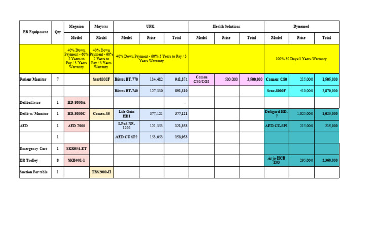 ER Tally | PDF | Medical Imaging | Circulatory System