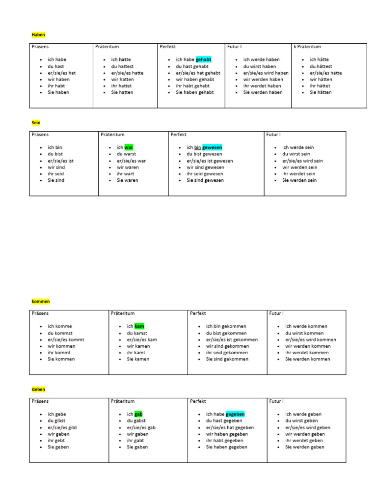 Conj Base | PDF