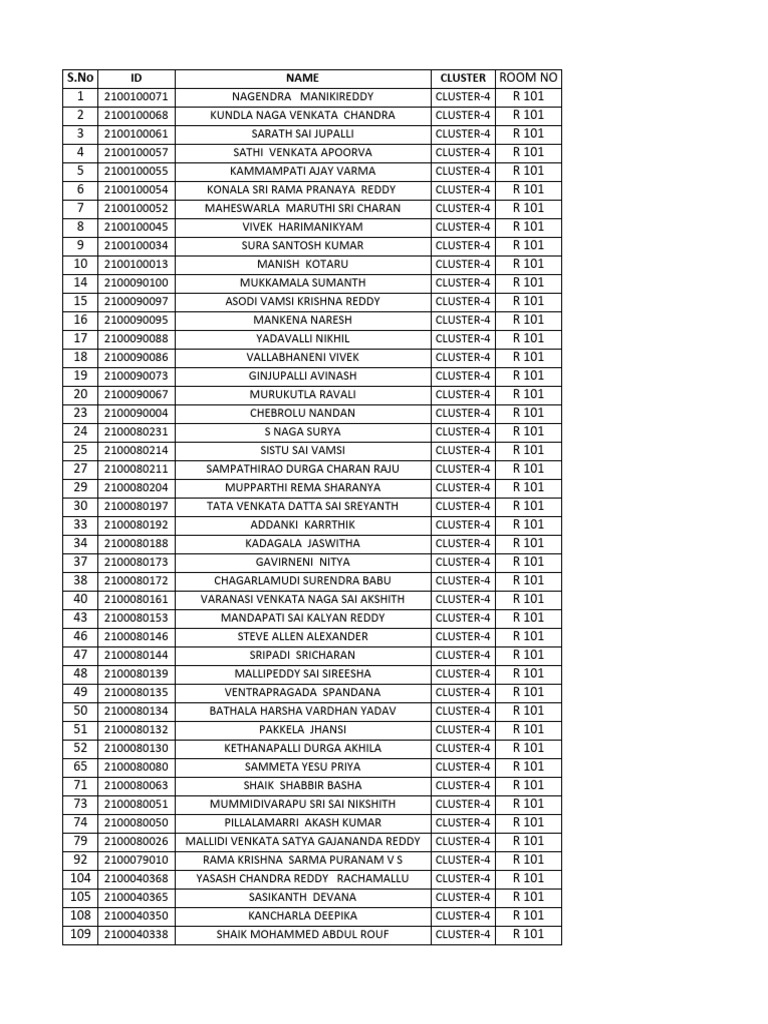 11 09 2023 Being Zero Phase 2 List Finalised Dated 11 Sept 2023 | PDF ...