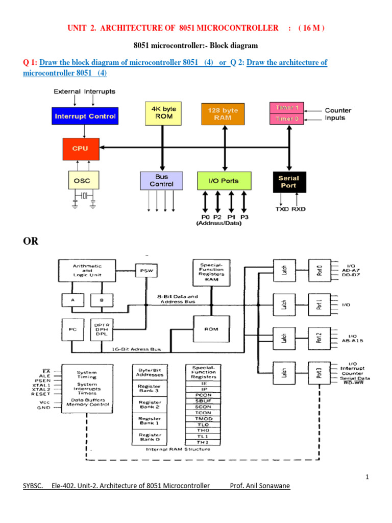 Unit 2 Architecture of 8051 Microcontroller | PDF | Microcontroller | Electronic Circuits