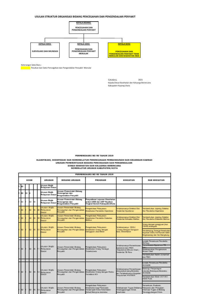 Usulan Struktur p2 Dan PTM | PDF
