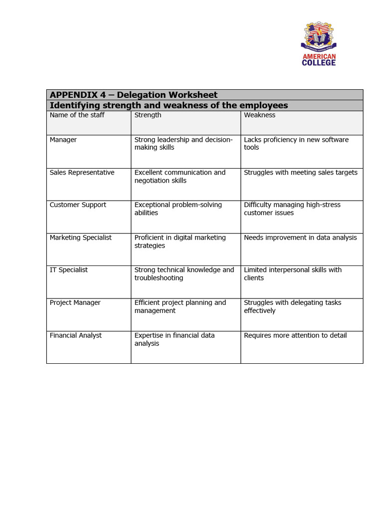 APPENDIX 4 - Delegation Worksheet | PDF APPENDIX 4 - Delegation Worksheet | PDF